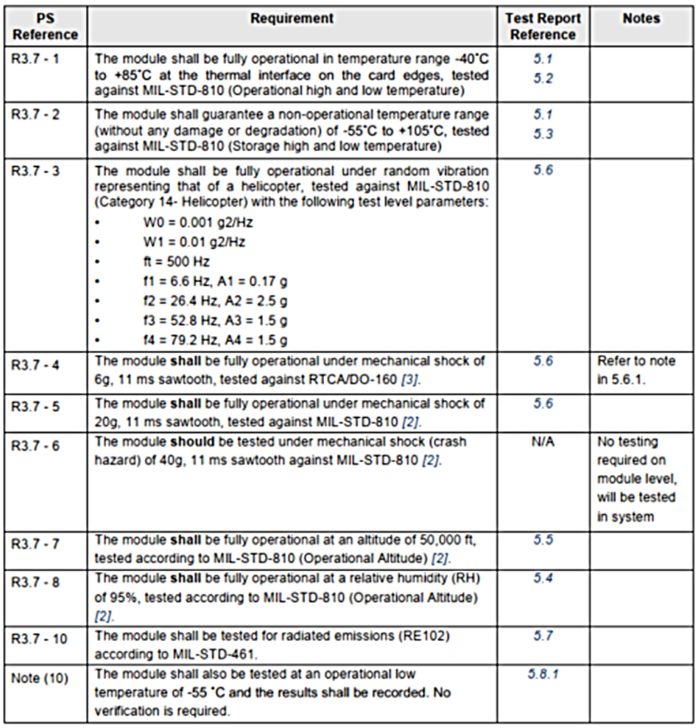 SBC with Intel Atom® E39XX processor and Cyclone® V FPGA