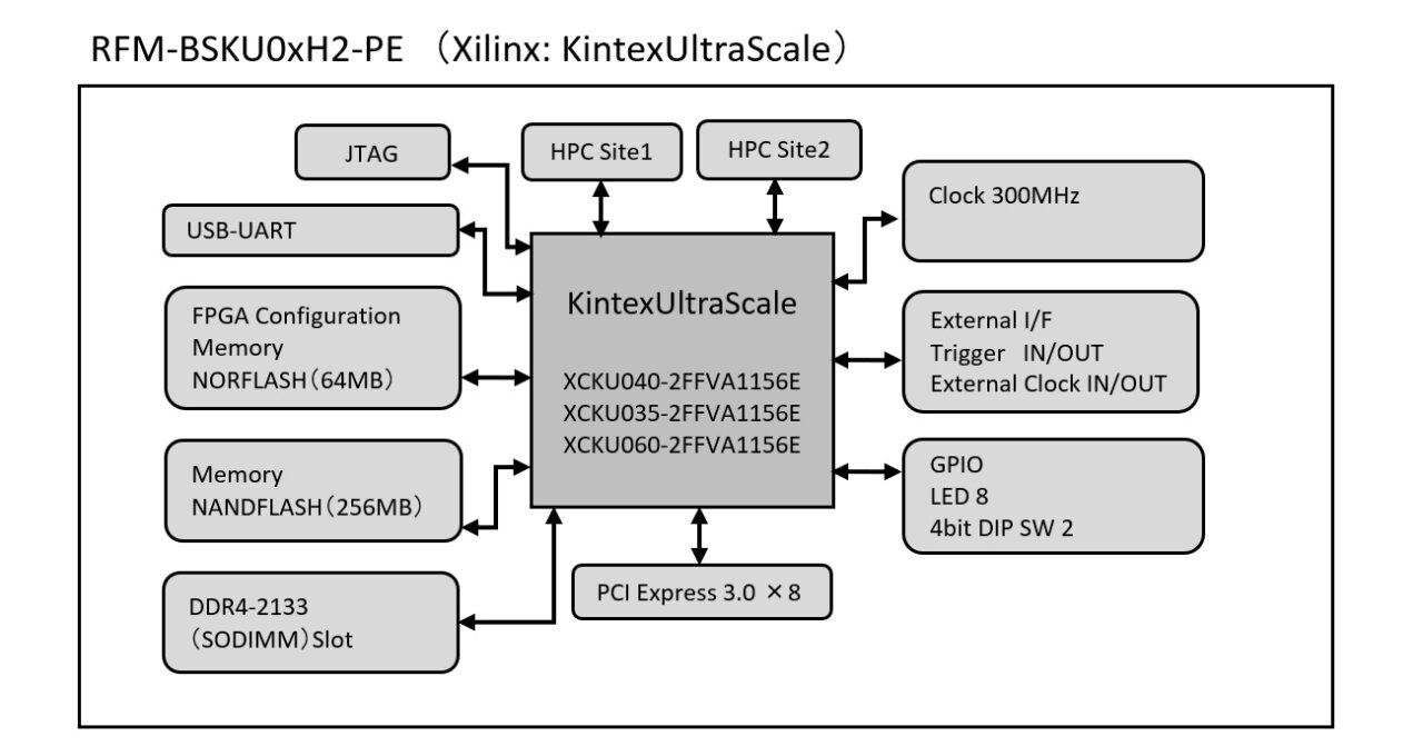 Xilinx FMC Carrier Board with Kintex UltraScale - Sundance Store